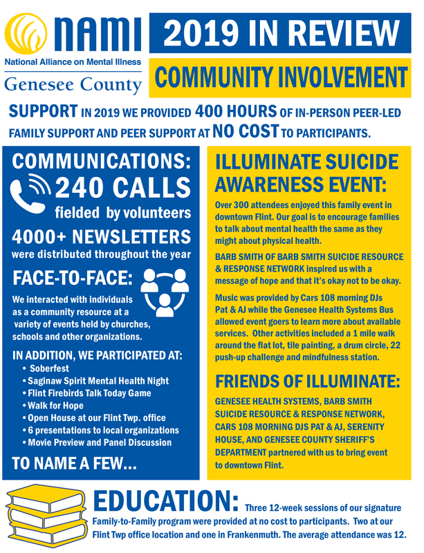 What is NAMI? | NAMI Genesee